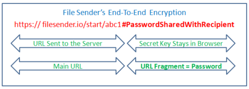 File Sender | Send by Web (Browser)